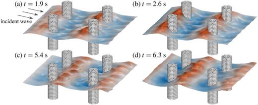 Recent advances in marine hydrodynamics | Physics of Fluids | AIP ...