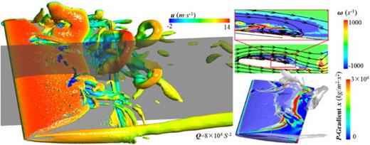 Recent advances in marine hydrodynamics | Physics of Fluids | AIP ...