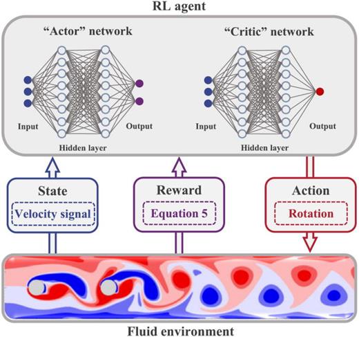 Recent advances in marine hydrodynamics | Physics of Fluids | AIP ...