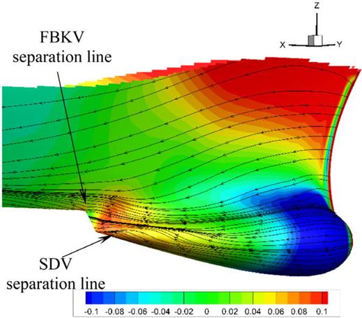 Recent advances in marine hydrodynamics | Physics of Fluids | AIP ...