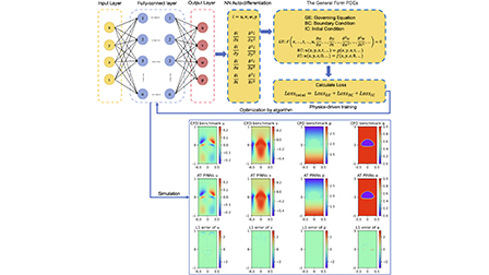 Self-adaptive and time divide-and-conquer physics-informed neural ...