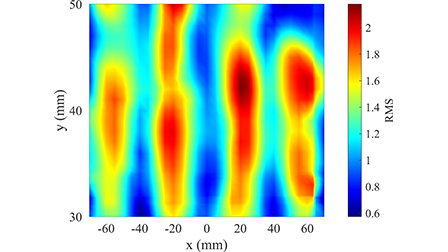 The visualization of an ultrasonic standing wave field using scanning ...