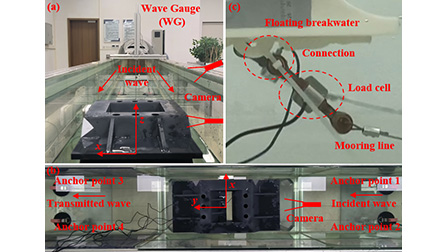 Experimental study on a new floating breakwater with openings, arc ...