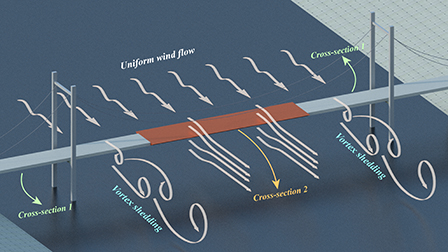 An amplitude-dependent nonlinear approach for vortex-induced vibration ...