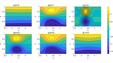 On the dynamics of nonlinear Rossby solitary waves via the Ostrovsky ...