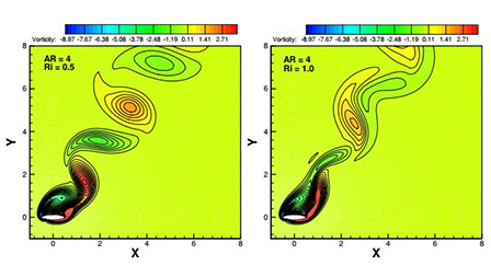 Impact of free-stream orientation and thermal buoyancy on aerodynamic ...