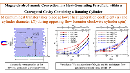 Magnetohydrodynamic convection in a heat-generating ferrofluid within a corrugated cavity ...
