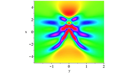 Rational localized wave patterns in the form of Schur polynomials for the (2 + 1)-dimensional ...
