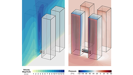 Wind characteristics around a skyway bridge of high-rise buildings ...
