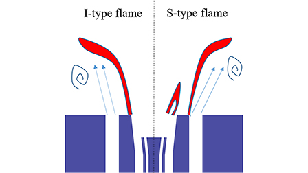 The flame macrostructure and thermoacoustic instability in a centrally ...