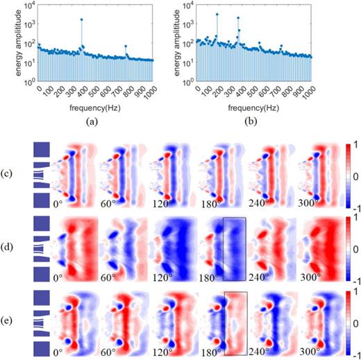 The flame macrostructure and thermoacoustic instability in a centrally ...