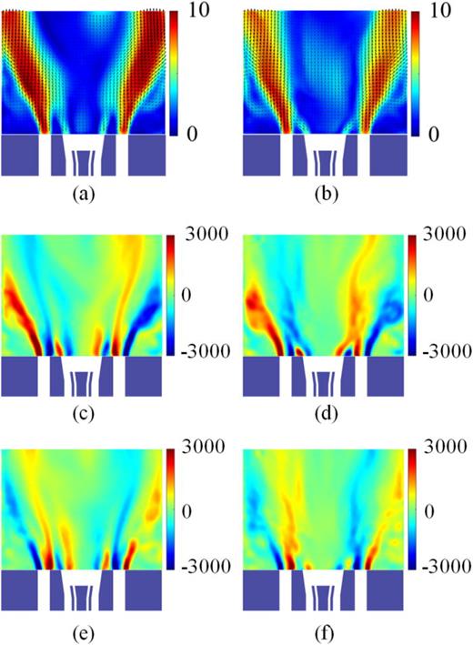 The flame macrostructure and thermoacoustic instability in a centrally staged burner operating ...