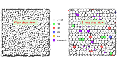 Shear-induced phase behavior of bidisperse jammed suspensions of soft particles | Physics of ...