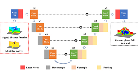Development of convolutional neural network-based surrogate model for ...