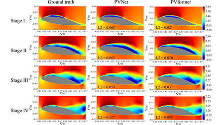 An improved deep learning model for sparse reconstruction of cavitation flow fields | Physics of ...