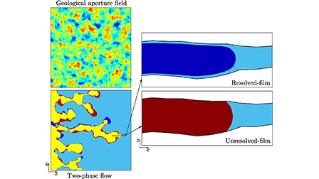 Direct numerical simulations of immiscible two-phase flow in rough fractures: Impact of wetting ...