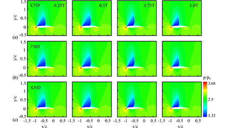 Koopman neural operator approach to fast flow prediction of airfoil ...