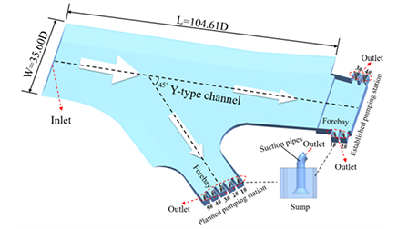 Vortex energy behaviors in the forebay of lateral pumping station for Y ...