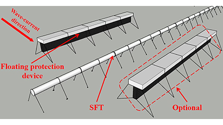 Experimental investigation on hydrodynamic performance of submerged floating tunnel under the ...