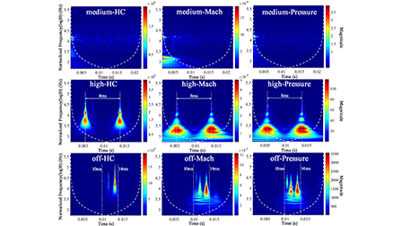 Dynamic flow behaviors of an inlet isolator in embedded rocket-driven ...