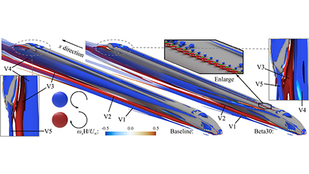 Mitigation of crosswind effects on high-speed trains using vortex ...