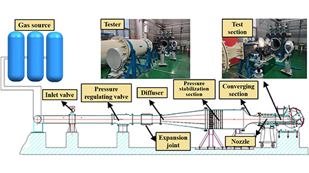 Aerodynamic design of supersonic compressor cascade and vorticity ...
