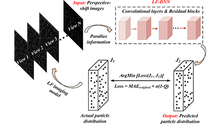 Volumetric reconstruction of flow particles through light field ...