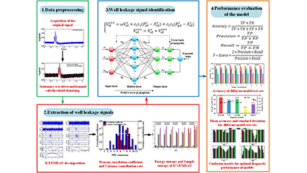 A diagnosis method for loss of circulation based on transient-pressure wave analysis and ...