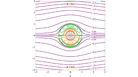 A triple emulsion droplet in a uniform flow | Physics of Fluids | AIP ...