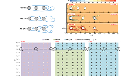 An insight into the wake evolution of power-law flow past three tandem ...