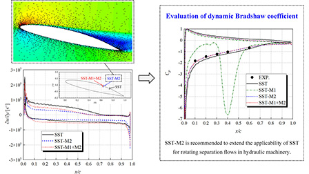 Application and evaluation of dynamic Bradshaw coefficient in shear ...