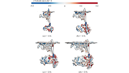 Hydrodynamics of standing-and-walking on the water surface by dolphins ...