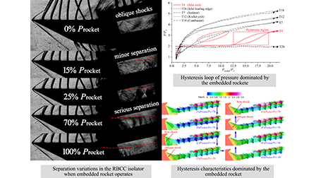 Start/unstart hysteresis characteristics driven by embedded rocket of a ...