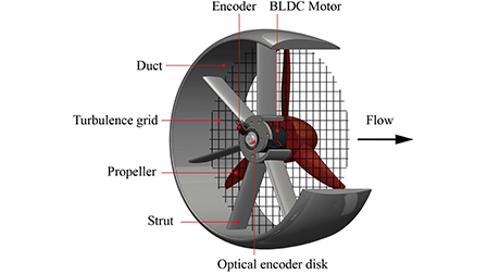 Experimental investigation of ducted fan noise control by turbulence ...