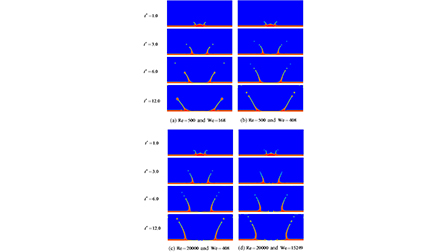 A chemical-potential multiphase lattice Boltzmann model with high Reynolds and Weber numbers ...