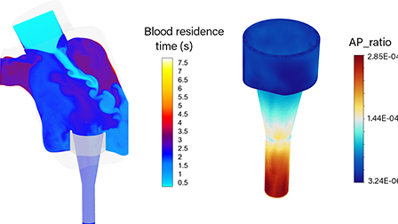 Intraventricular flow dynamics and thrombosis risk with a left ...