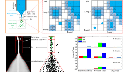 Mechanisms of electrospray jet formation and atomized droplet motion in ...