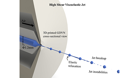 Gas dynamic virtual nozzle induced flow of viscoelastic fluids ...