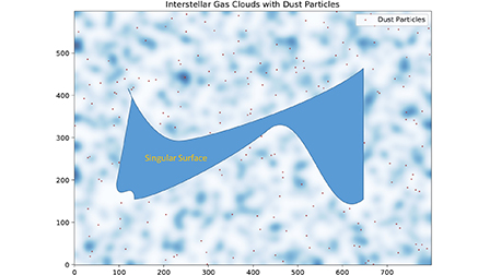 Spherical steepened wave in interstellar van der Waals dusty gas clouds ...