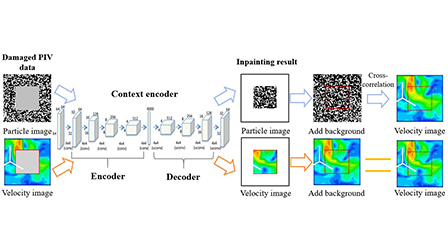 Velocity field reconstruction of mixing flow in T-junctions based on particle image database ...