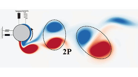 Effects of mass ratio and rotation speed on flow induced vibration of a ...
