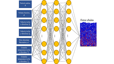 Prediction of force chains for dense granular flows using machine ...