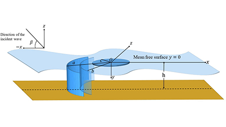 Surface gravity wave interaction with a floating circular elastic plate in the presence of ...