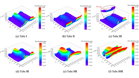Falling film hydrodynamics of horizontal elliptical tube under column ...