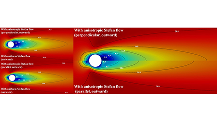 Computational study of momentum interactions between fluid and a static ...