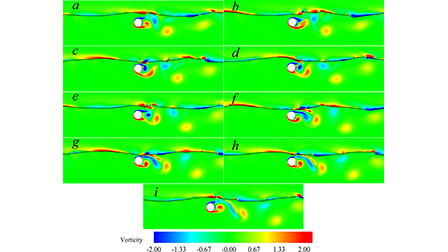 Numerical simulation of the influence of wave parameters on the ...