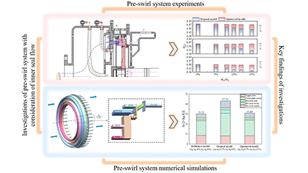 Experimental investigations of aero-engine pre-swirl system performance ...