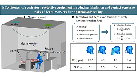 Effectiveness of respiratory protective equipment in reducing ...