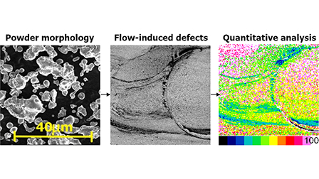 Flow-induced defects during metal injection molding: Role of powder ...