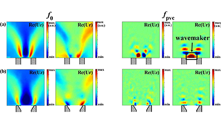 The effect of swirling injector geometry on the flow dynamics of ...